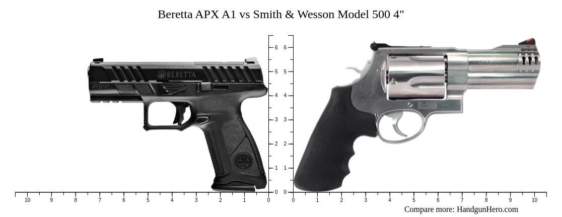 Beretta APX A1 vs Smith & Wesson Model 500 4" size comparison | Handgun ...