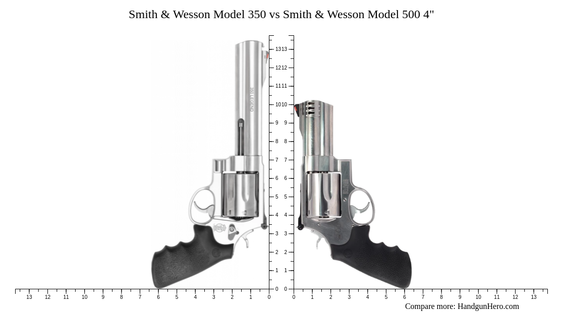 Smith & Wesson Model 350 vs Smith & Wesson Model 500 4" size comparison | Handgun Hero
