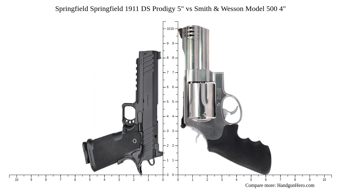 Springfield Springfield 1911 DS Prodigy 5" vs Smith & Wesson Model 500 ...