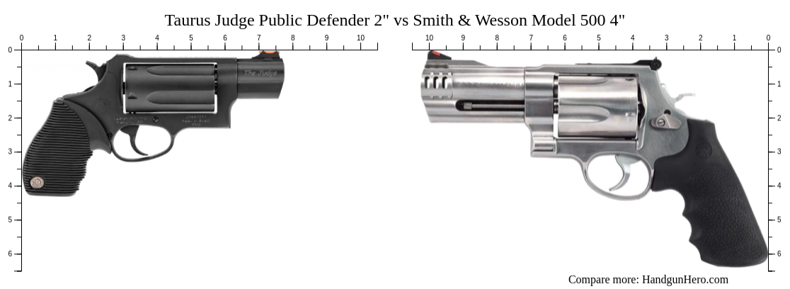 Taurus Judge Public Defender 2" vs Smith & Wesson Model 500 4" size ...