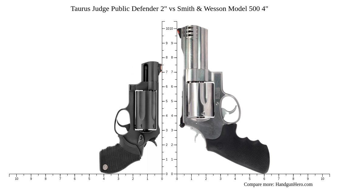 Taurus Judge Public Defender 2" vs Smith & Wesson Model 500 4" size ...