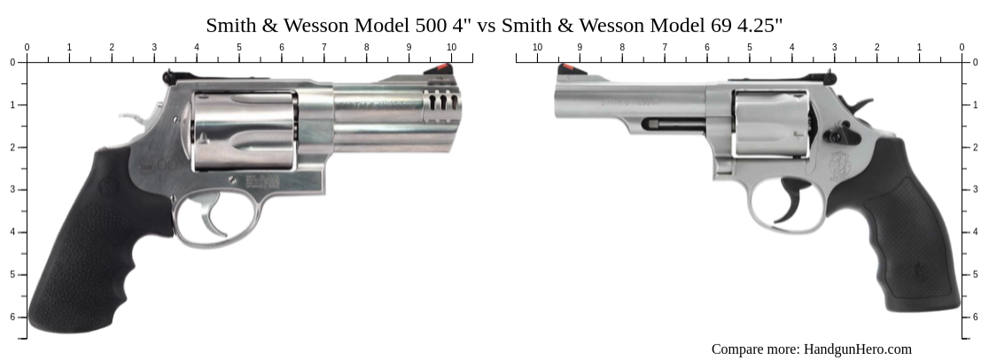 Smith & Wesson Model 500 4" vs Smith & Wesson Model 69 4.25" size ...