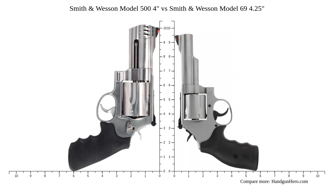 Smith & Wesson Model 500 4" vs Smith & Wesson Model 69 4.25" size comparison | Handgun Hero