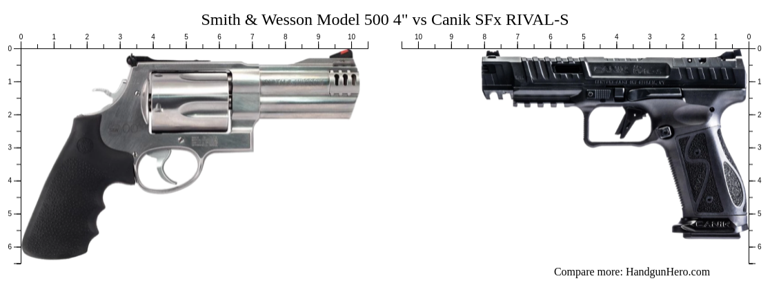 Smith & Wesson Model 500 4" vs Canik SFx RIVAL-S size comparison | Handgun Hero