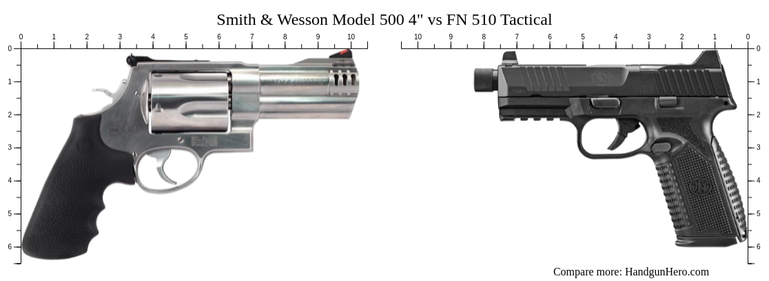 Smith & Wesson Model 500 4" vs FN 510 Tactical size comparison ...