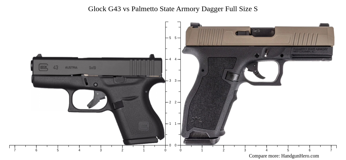 Glock G43 vs Glock G19x vs Palmetto State Armory Dagger Compact vs ...