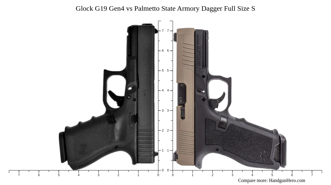 Glock G19 Gen4 vs Palmetto State Armory Dagger Full Size S size ...