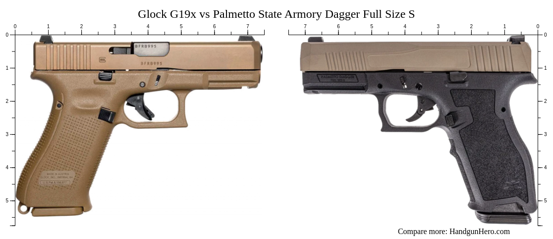 Glock G19x vs Palmetto State Armory Dagger Full Size S size comparison ...