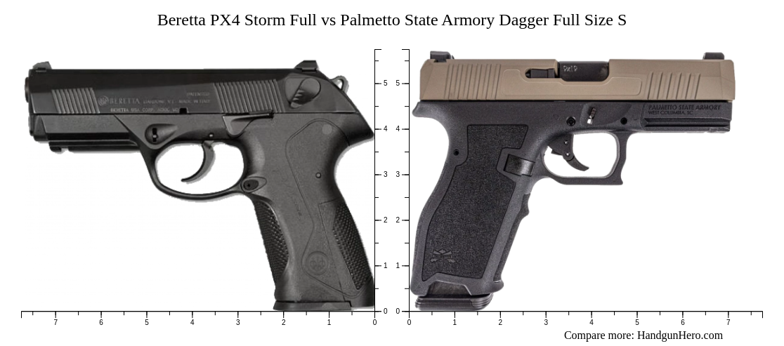 Beretta PX4 Storm Full vs Palmetto State Armory Dagger Full Size S size ...