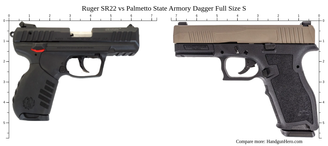 Ruger SR22 vs Palmetto State Armory Dagger Full Size S size comparison ...