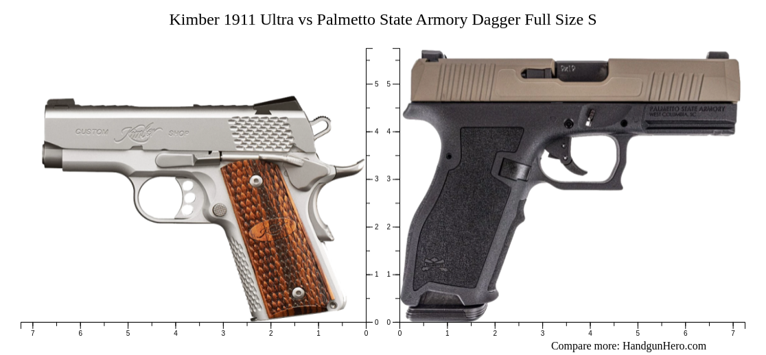 Kimber 1911 Ultra vs Palmetto State Armory Dagger Full Size S size ...