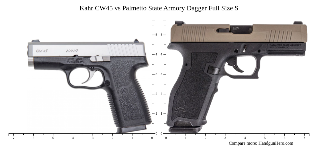 Kahr CW45 vs Palmetto State Armory Dagger Full Size S size comparison ...