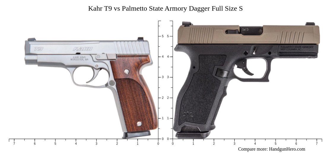 Kahr T9 vs Palmetto State Armory Dagger Full Size S size comparison ...
