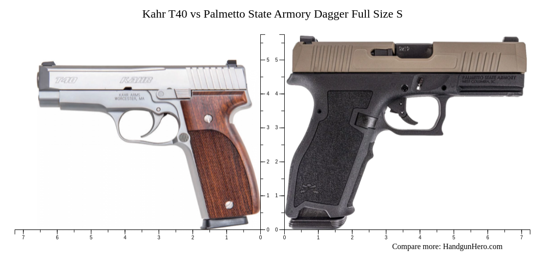 Kahr T40 vs Palmetto State Armory Dagger Full Size S size comparison ...