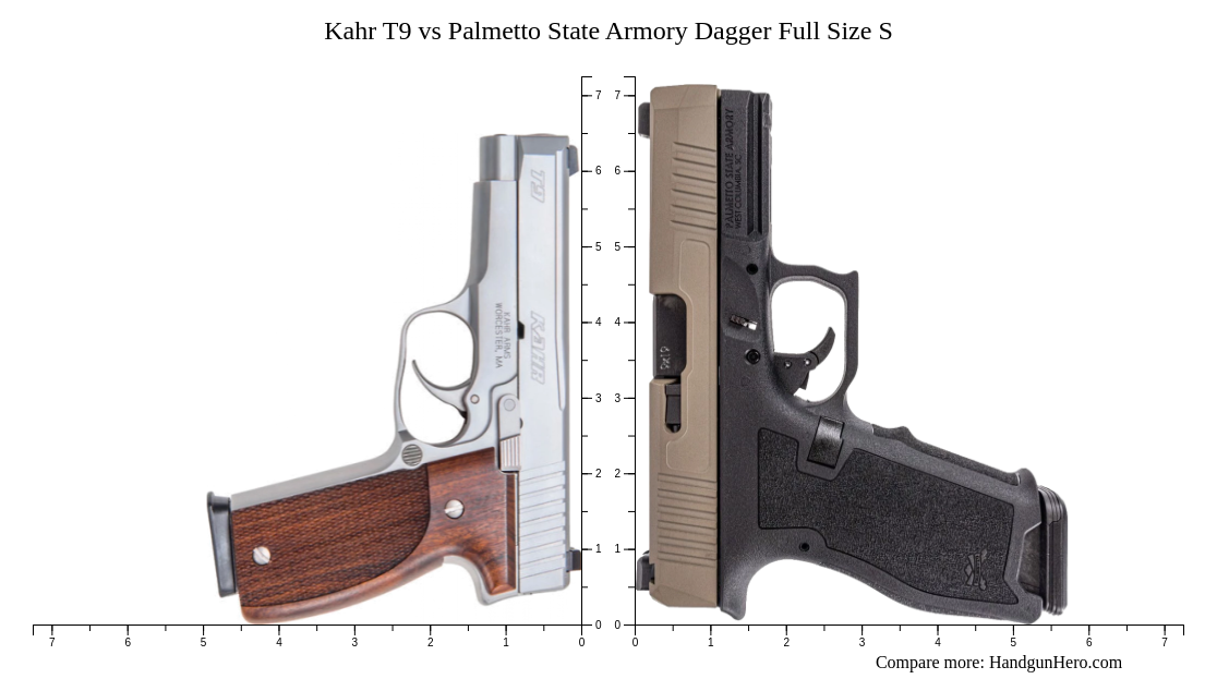 Kahr T9 vs Palmetto State Armory Dagger Full Size S size comparison ...