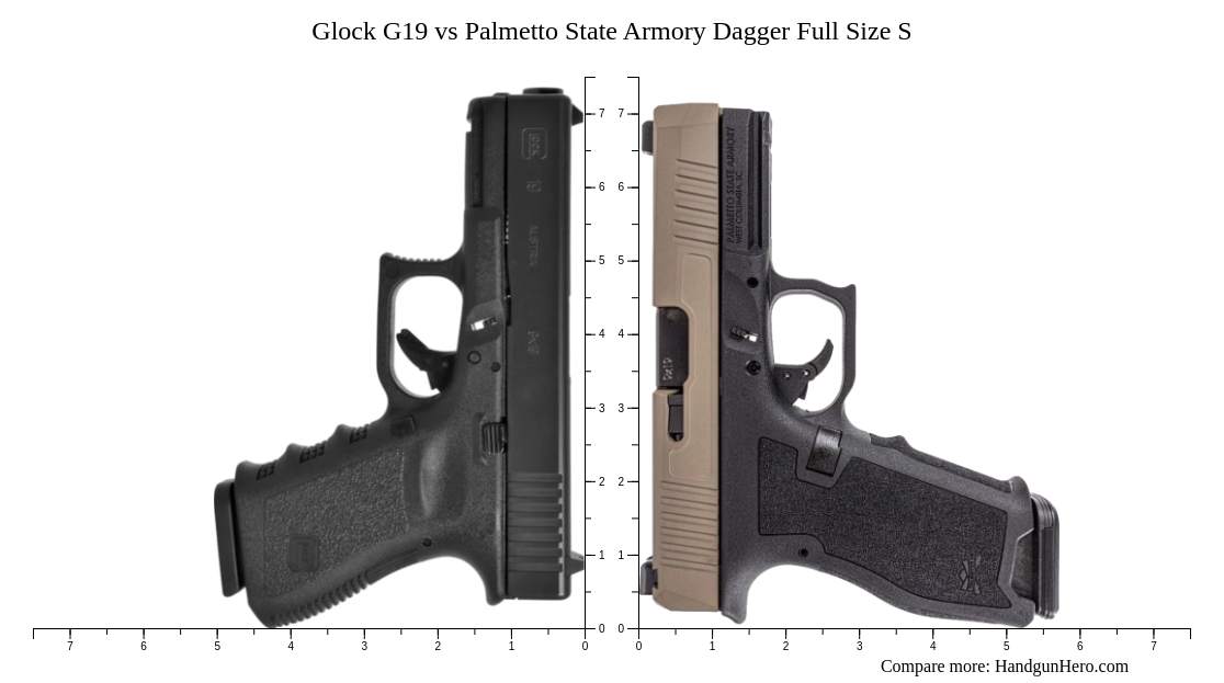 Glock G19 vs Palmetto State Armory Dagger Full Size S size comparison ...