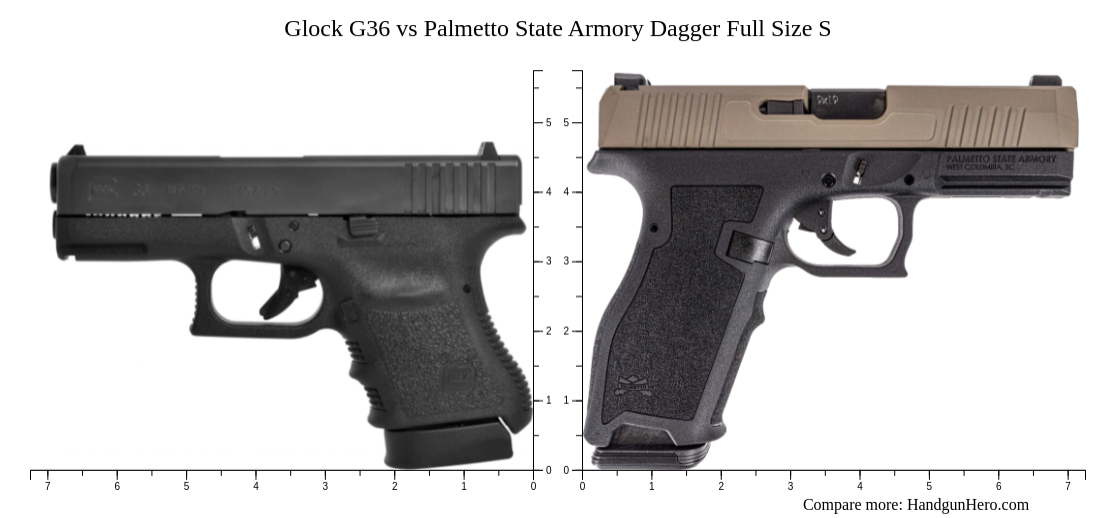 Glock G36 vs Palmetto State Armory Dagger Full Size S size comparison ...