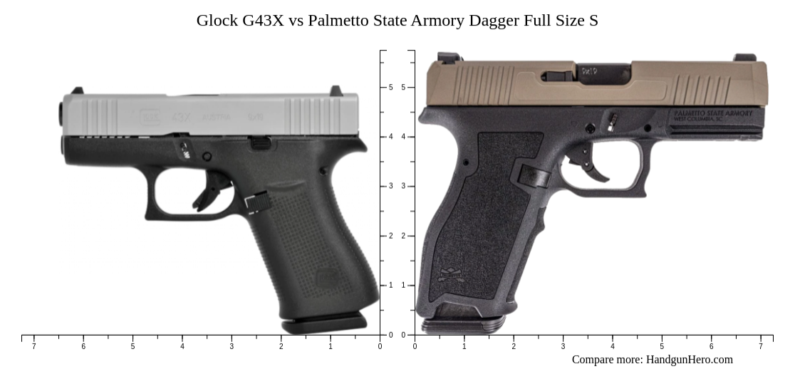 Glock G43X vs Palmetto State Armory Dagger Full Size S size comparison ...