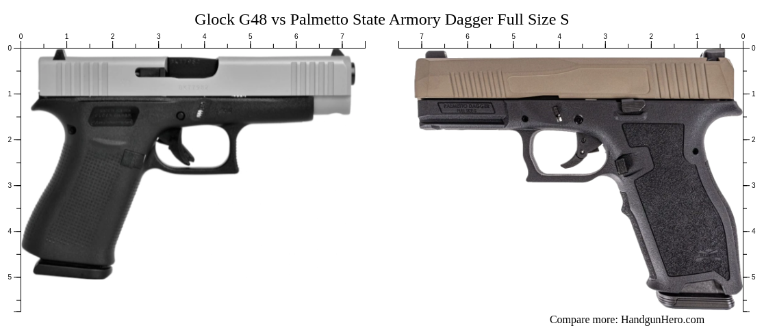 Glock G43X vs Glock G48 vs Palmetto State Armory Dagger Full Size S size comparison | Handgun Hero