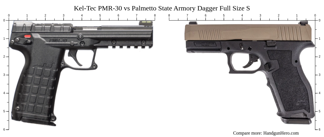 Kel-Tec PMR-30 vs Palmetto State Armory Dagger Full Size S size ...