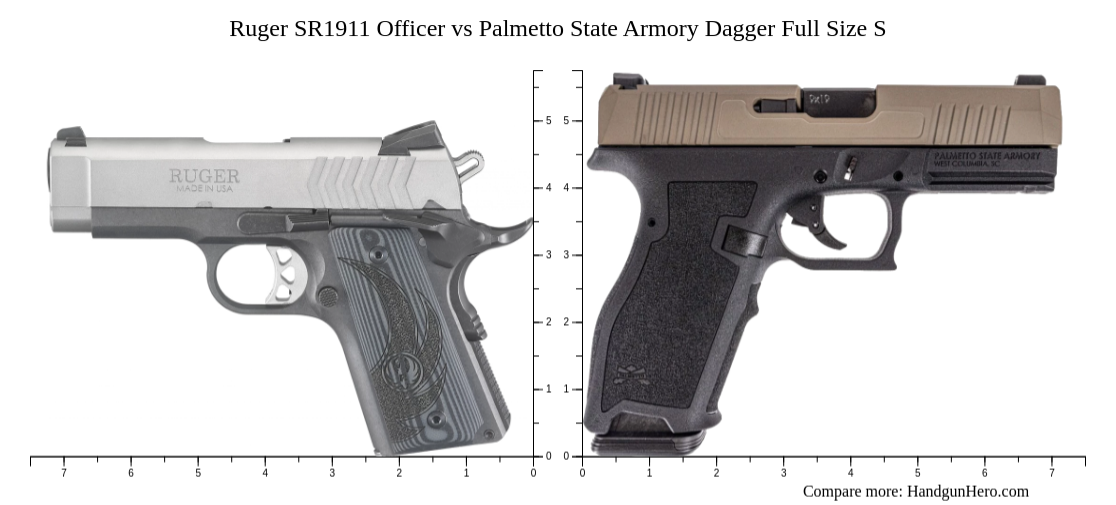 Ruger SR1911 Officer vs Palmetto State Armory Dagger Full Size S size ...