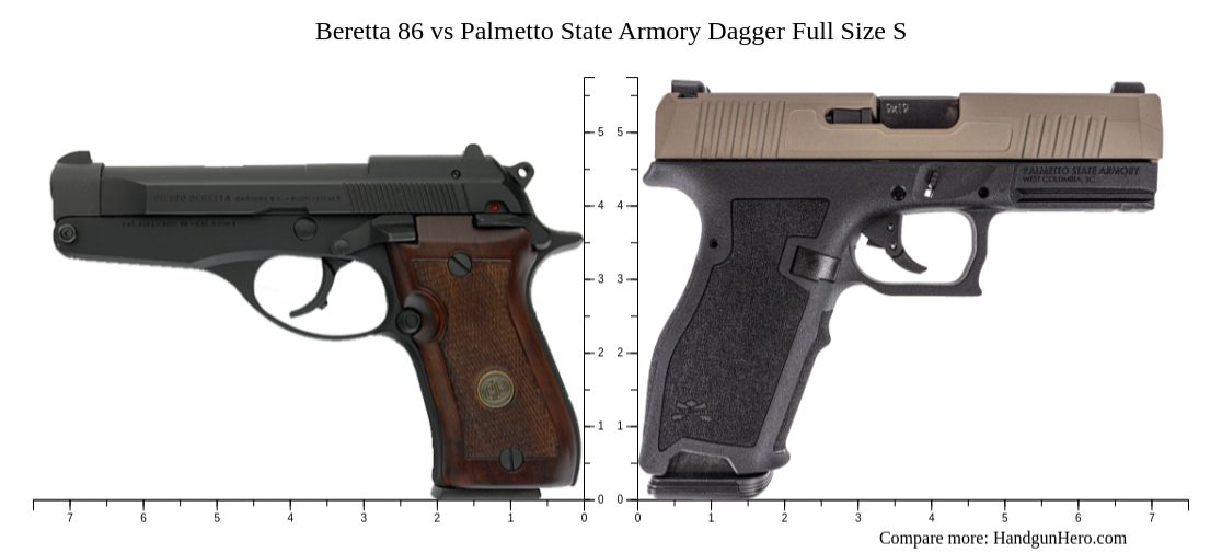Beretta 86 vs Palmetto State Armory Dagger Full Size S size comparison ...