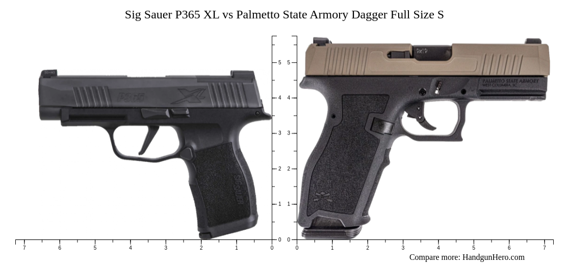 Sig Sauer P365 XL vs Palmetto State Armory Dagger Full Size S size ...