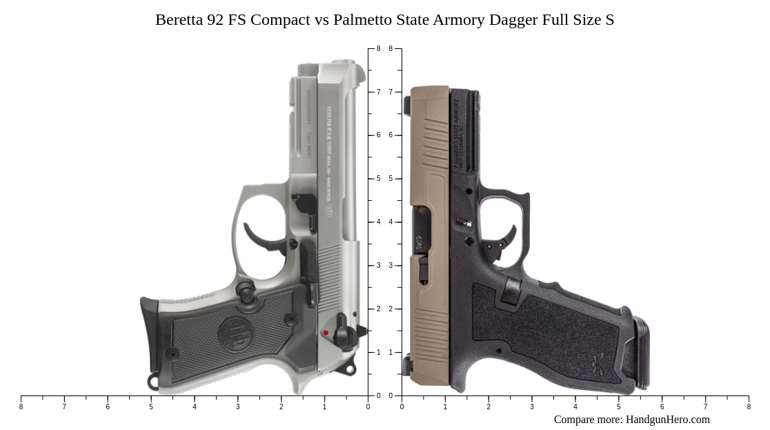 Beretta 92 FS Compact vs Palmetto State Armory Dagger Full Size S size ...