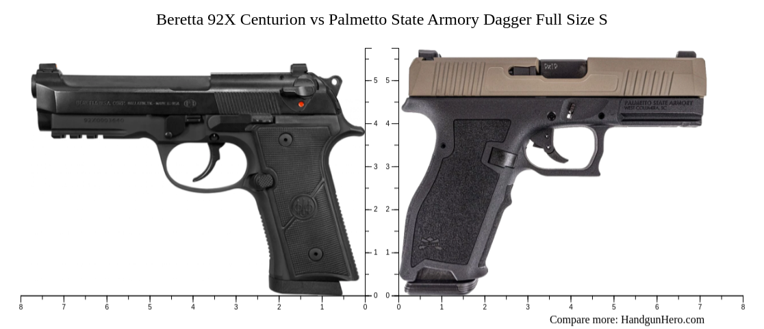 Beretta 92X Centurion vs Palmetto State Armory Dagger Full Size S size ...