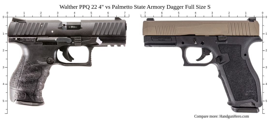 Walther PPQ 22 4" vs Palmetto State Armory Dagger Full Size S size ...