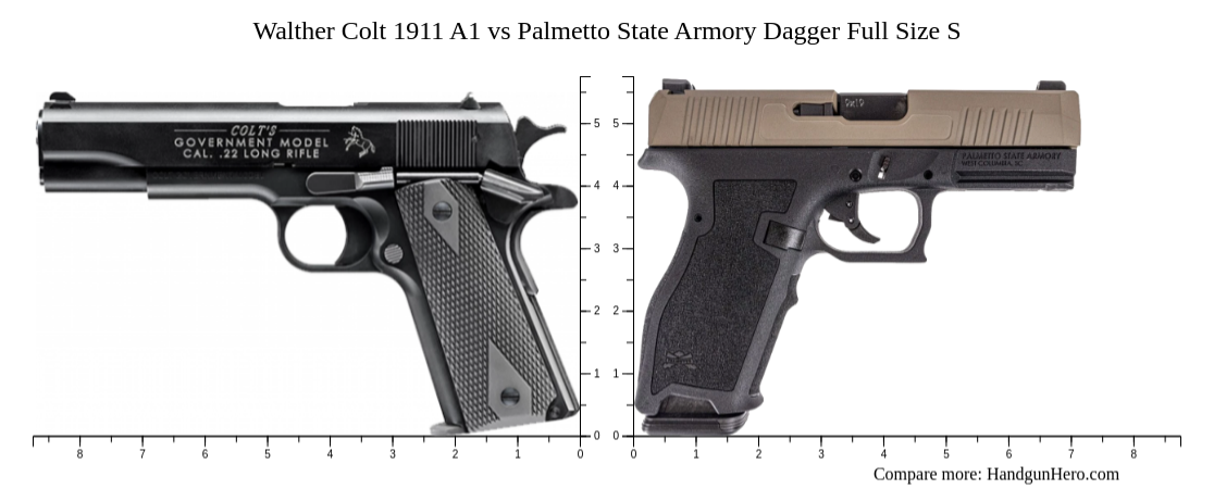 Walther Colt 1911 A1 vs Palmetto State Armory Dagger Full Size S size ...