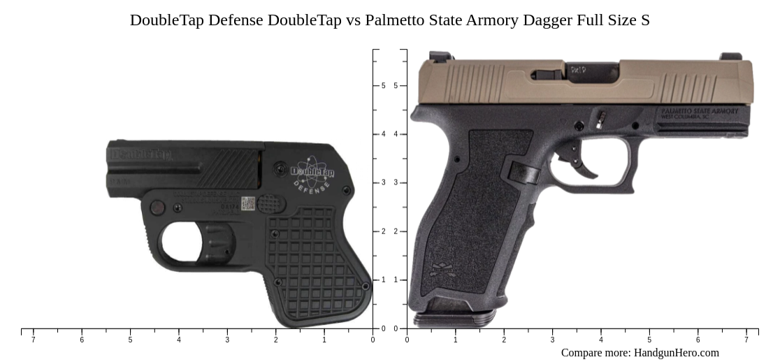 DoubleTap Defense DoubleTap vs Palmetto State Armory Dagger Full Size S ...