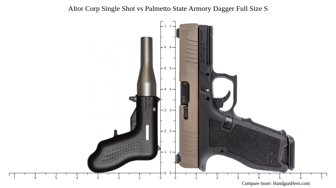 Altor Corp Single Shot vs Palmetto State Armory Dagger Full Size S size ...
