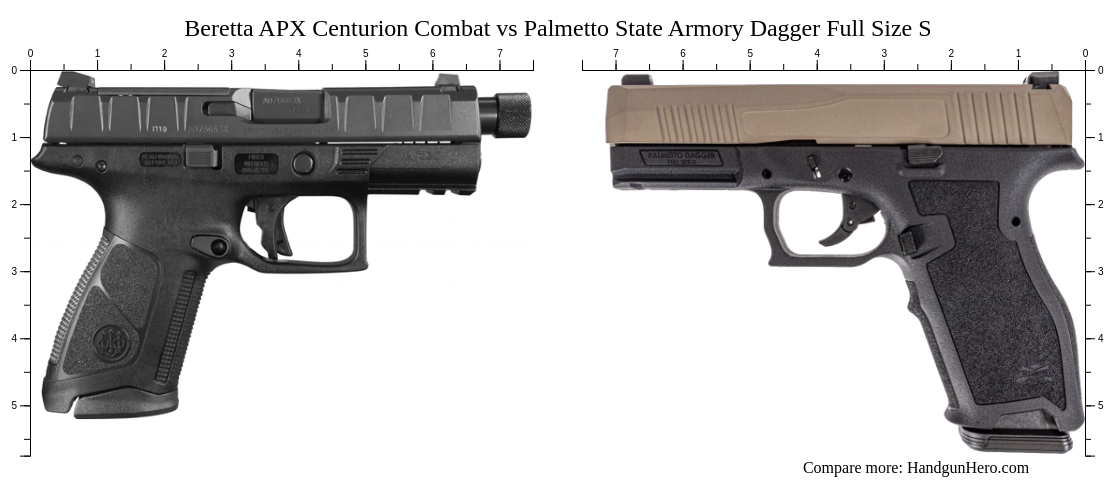 Beretta APX Centurion Combat vs Palmetto State Armory Dagger Full Size ...