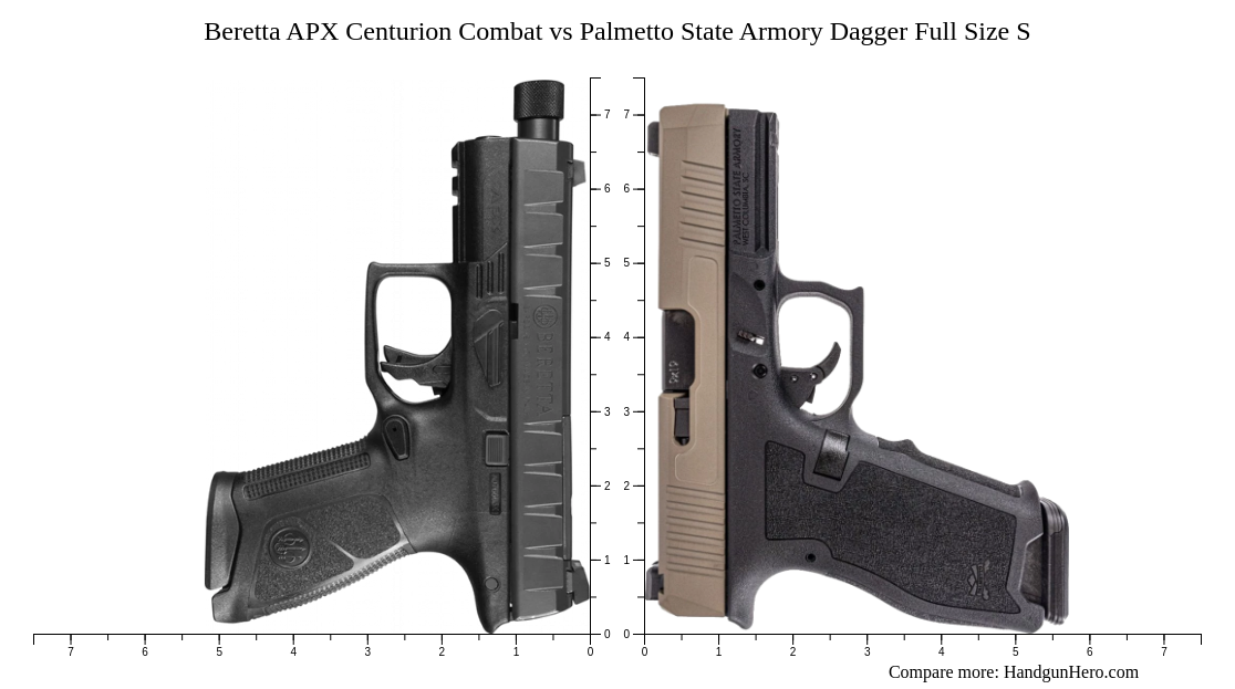 Beretta APX Centurion Combat vs Palmetto State Armory Dagger Full Size ...