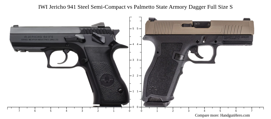 IWI Jericho 941 Steel Semi-Compact vs Palmetto State Armory Dagger Full ...