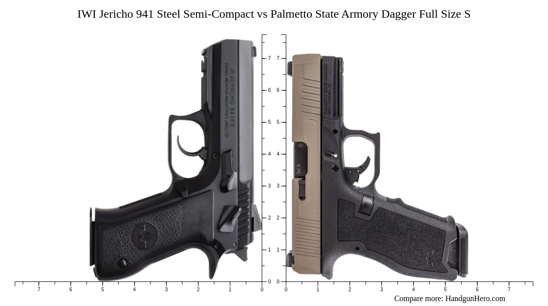 IWI Jericho 941 Steel Semi-Compact vs Palmetto State Armory Dagger Full ...