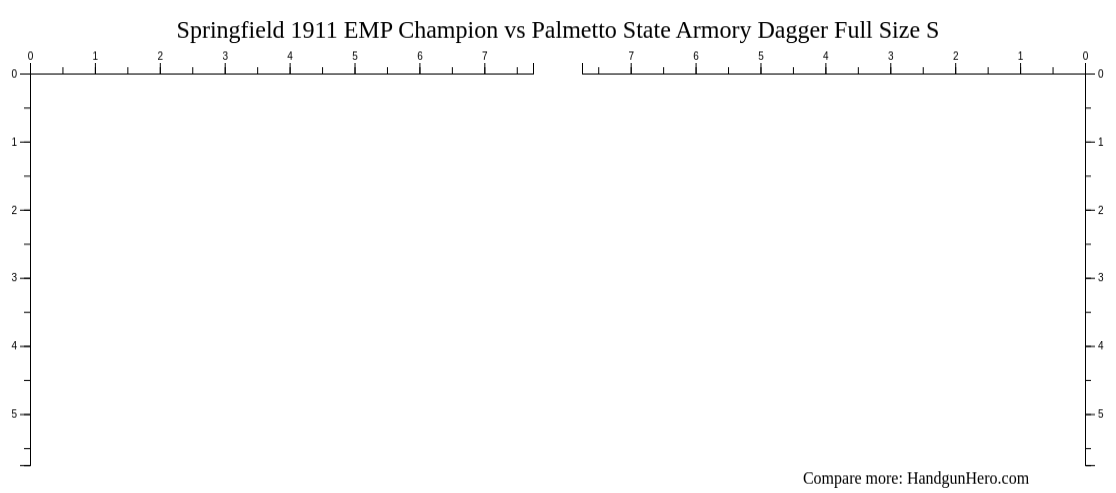 Springfield 1911 EMP Champion vs Palmetto State Armory Dagger Full Size ...