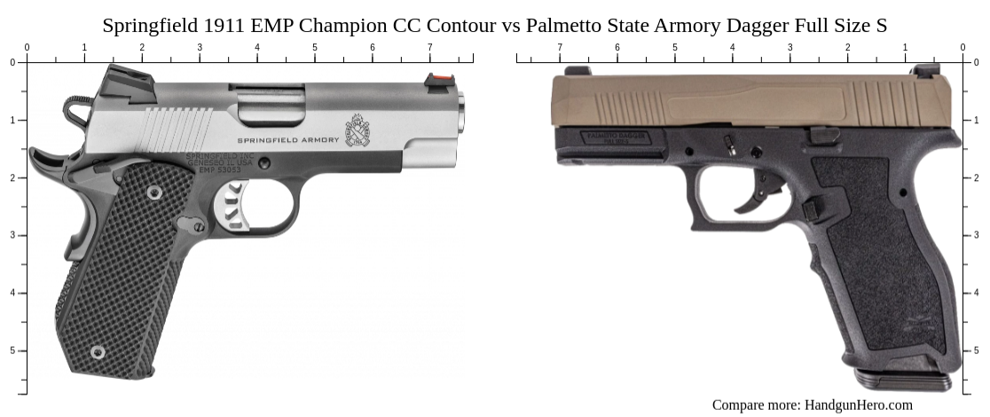 Springfield 1911 EMP Champion CC Contour vs Palmetto State Armory ...