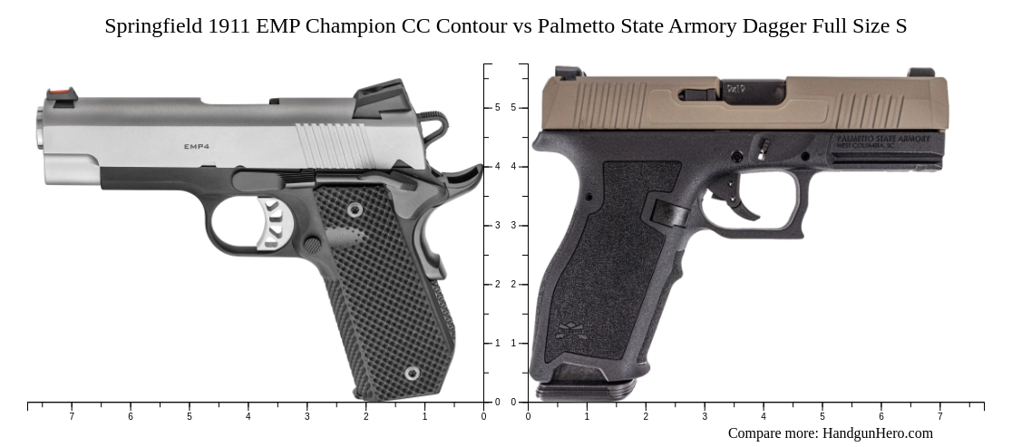 Springfield 1911 EMP Champion CC Contour vs Palmetto State Armory ...