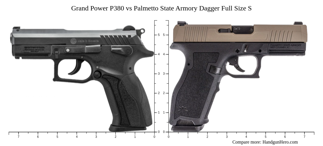 Grand Power P380 vs Palmetto State Armory Dagger Full Size S size ...