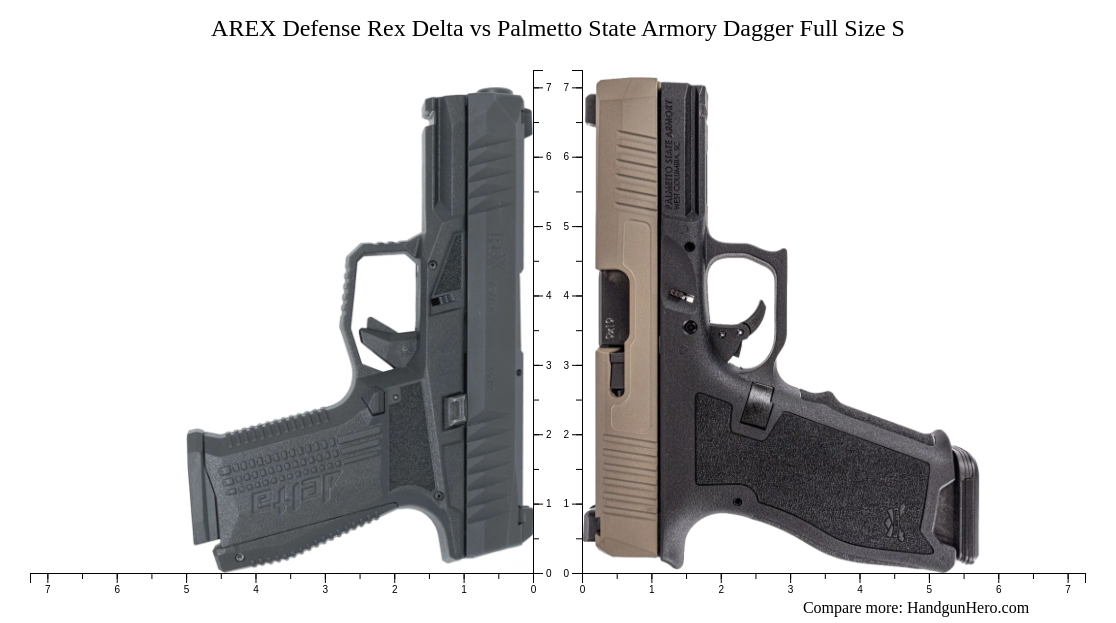 AREX Defense Rex Delta vs Palmetto State Armory Dagger Full Size S size ...