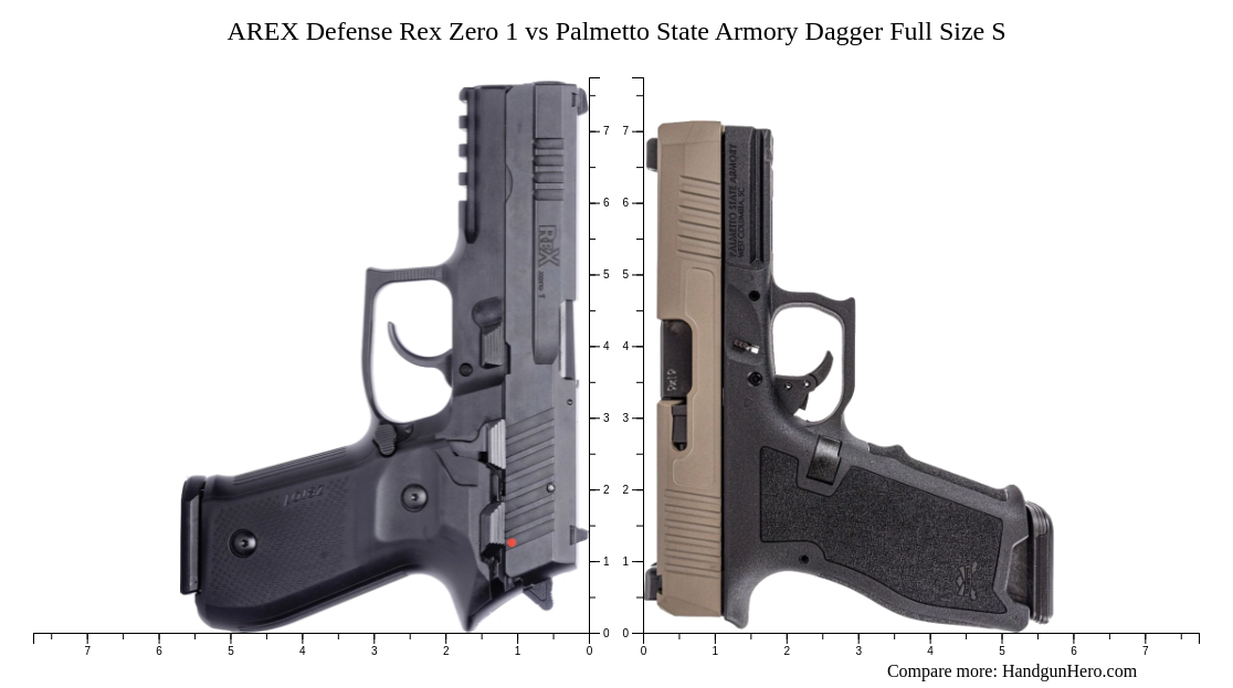 AREX Defense Rex Zero 1 vs Palmetto State Armory Dagger Full Size S ...