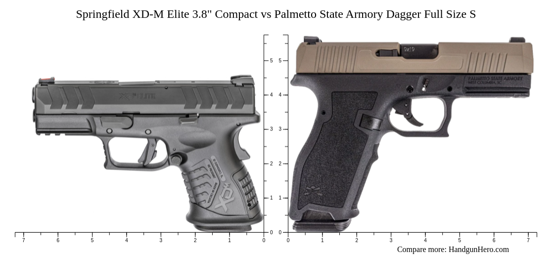 Springfield XD-M Elite 3.8" Compact vs Palmetto State Armory Dagger ...