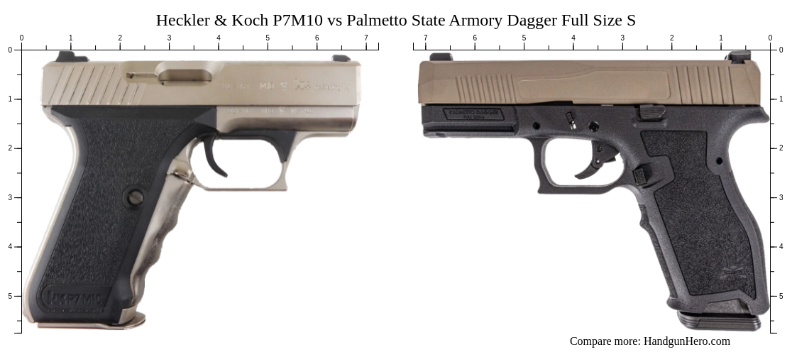 Heckler & Koch P7M10 vs Palmetto State Armory Dagger Full Size S size ...