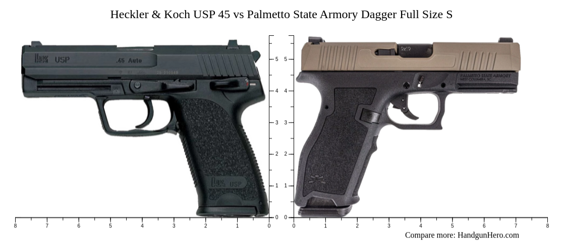 Heckler & Koch USP 45 vs Palmetto State Armory Dagger Full Size S size ...
