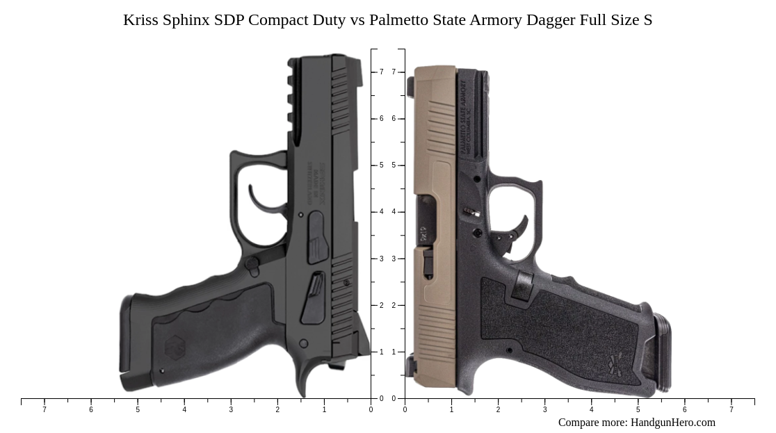 Kriss Sphinx SDP Compact Duty vs Palmetto State Armory Dagger Full Size ...
