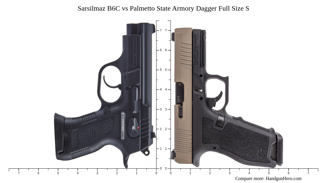 Sarsilmaz B6C vs Palmetto State Armory Dagger Full Size S size ...