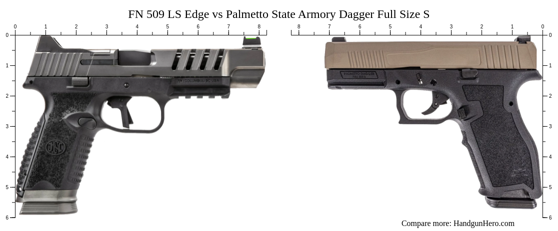 FN 509 LS Edge vs Palmetto State Armory Dagger Full Size S size ...