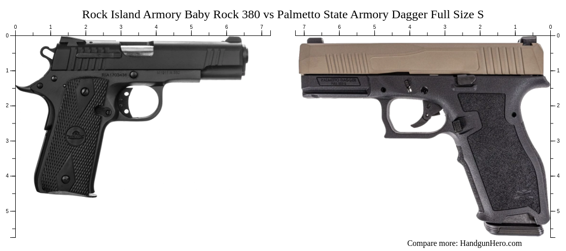 Rock Island Armory Baby Rock 380 vs Palmetto State Armory Dagger Full ...